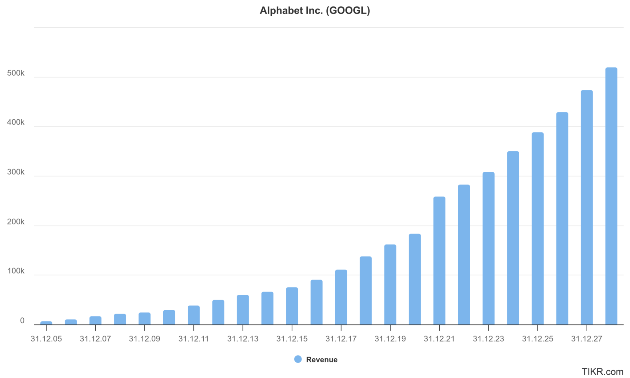 Alphabet Aktie: Von der KI bedroht - oder sogar ein Profiteur?